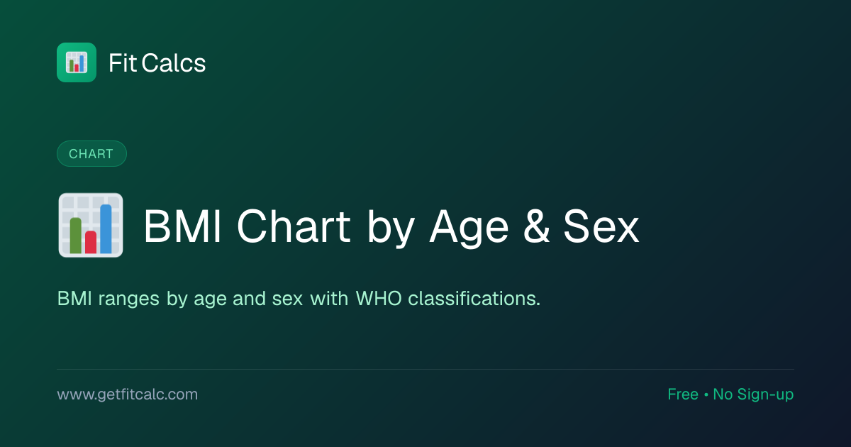 BMI Chart by Age & Sex: Healthy Weight Categories | FitCalcs