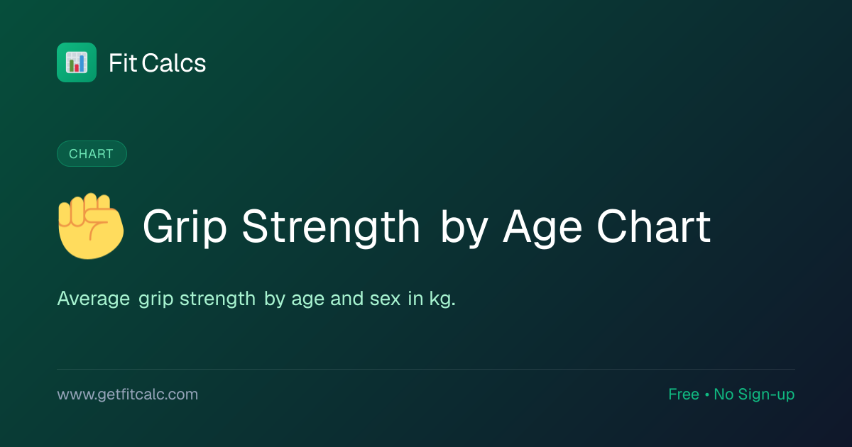 Grip Strength Chart by Age & Sex (Percentile Ranges) | FitCalcs