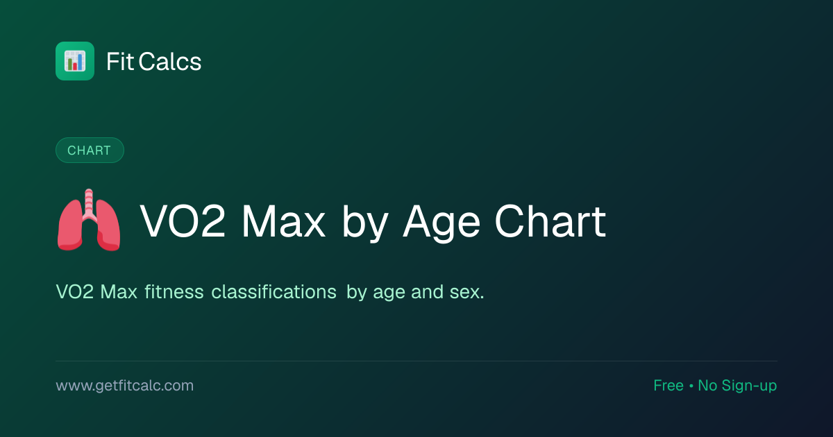 VO2 Max by Age Chart - Free Reference Table | FitCalcs